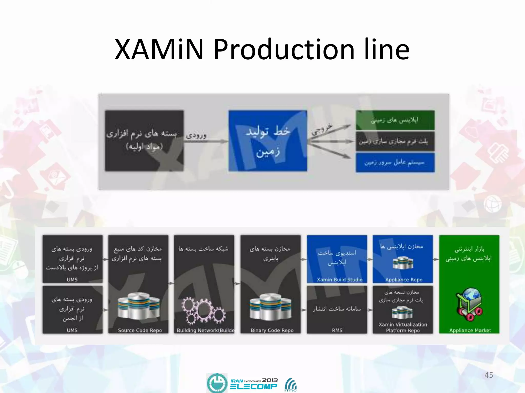 Introduction To Continuous Integration Pptx Web Development Internet