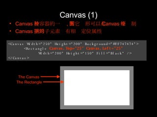 Xaml Tutorial By Allan | PPT