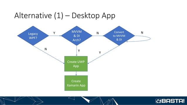 Desktop Bridge with WPF - One way to build modern apps with WPF | PPT