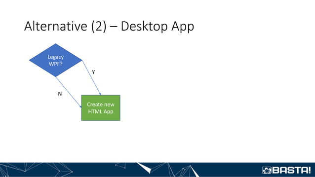 Desktop Bridge With Wpf One Way To Build Modern Apps With Wpf Ppt