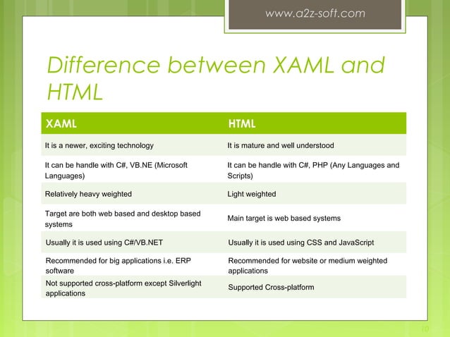 About XAML & HTML+CSS | PPT