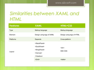 About XAML & HTML+CSS | PPS
