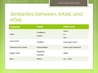 About XAML & HTML+CSS | PPS