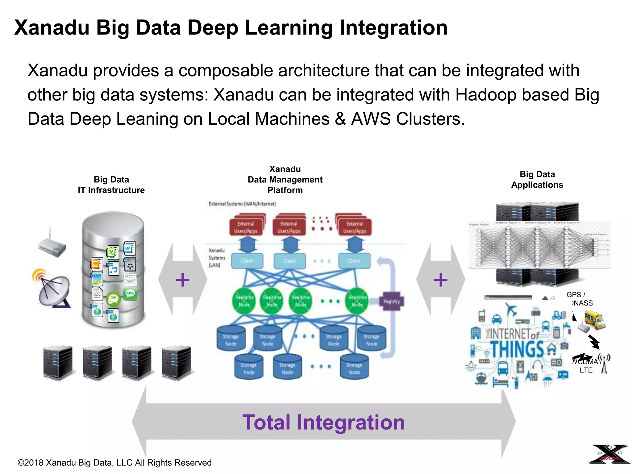 Xanadu Based Big Data CBIR System:Automated Diseases Classification & Diagnosis | PPT