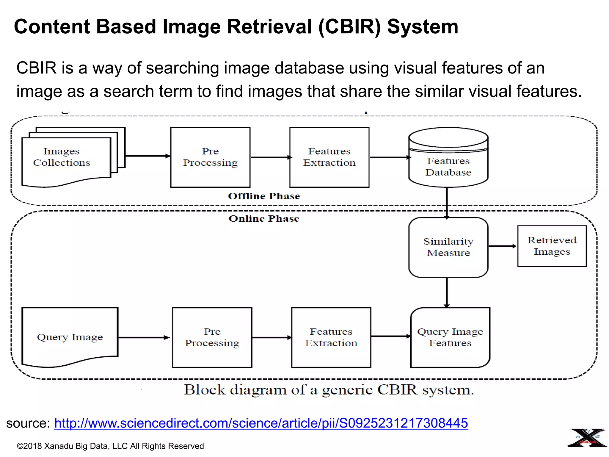 Xanadu Based Big Data CBIR System:Automated Diseases Classification & Diagnosis | PPT