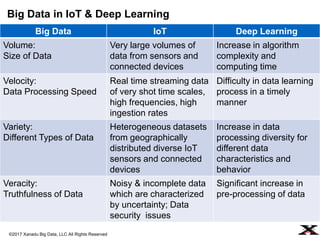 Xanadu for Big Data + IoT + Deep Learning + Cloud Integration Strategy ...