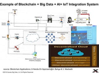 Xanadu Based Blockchain Integration System Development | PPTX
