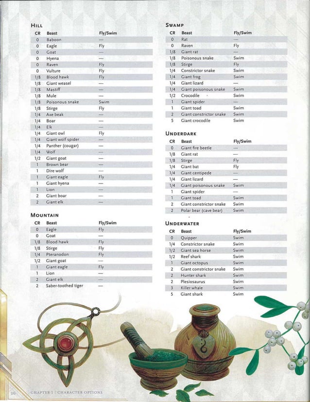 Xanathar's guide to everything deluxe | PDF | Roleplaying Games | Games ...