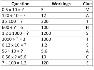 X and dividing by 10, 100 & 1000 basics qr codes | PPTX
