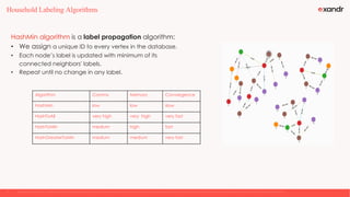 Graph-Based Identity Resolution at Scale | PPT