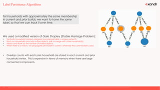 Graph-Based Identity Resolution at Scale | PPT