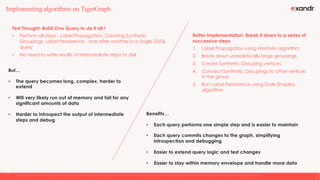 Graph-Based Identity Resolution at Scale | PPT