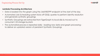 Graph-Based Identity Resolution at Scale | PPT
