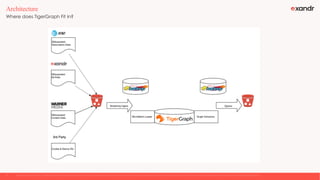Graph-Based Identity Resolution at Scale | PPT