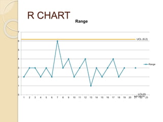 X‾ and r charts | PPTX