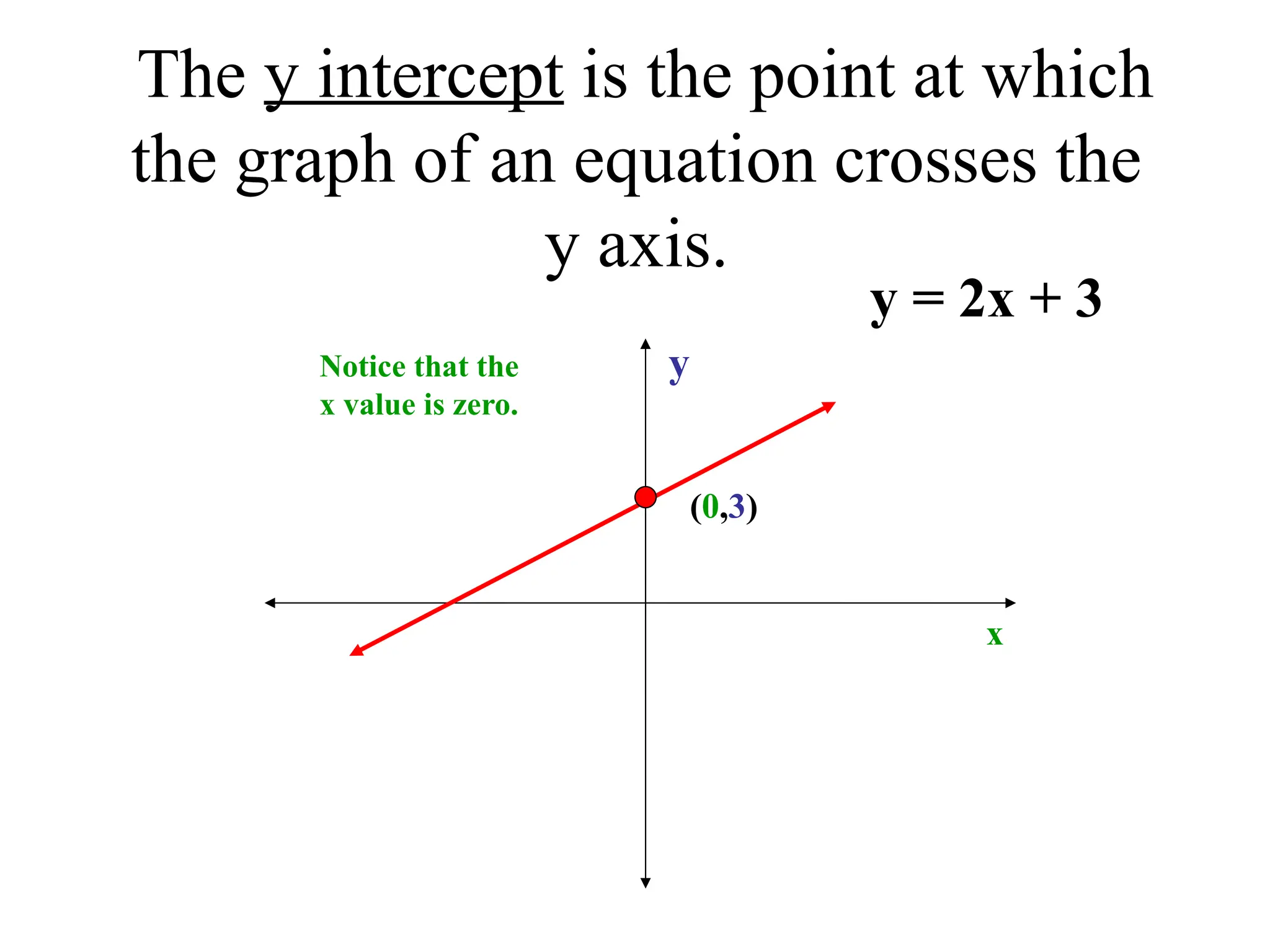 X and Y Intercepts.pptxsadasdasdasdasdas | PPTX