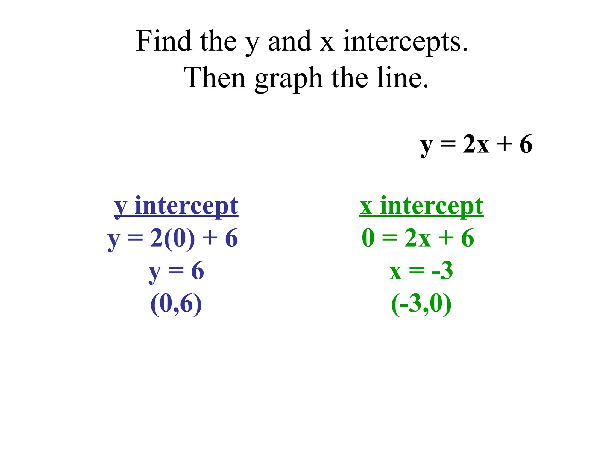 X and Y Intercepts.pptxsadasdasdasdasdas | PPTX