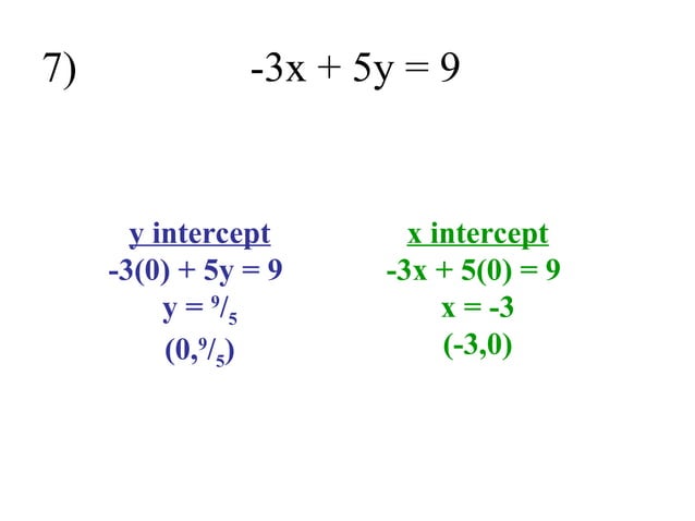 X and Y Interceptsssssssssssssssssss.ppt