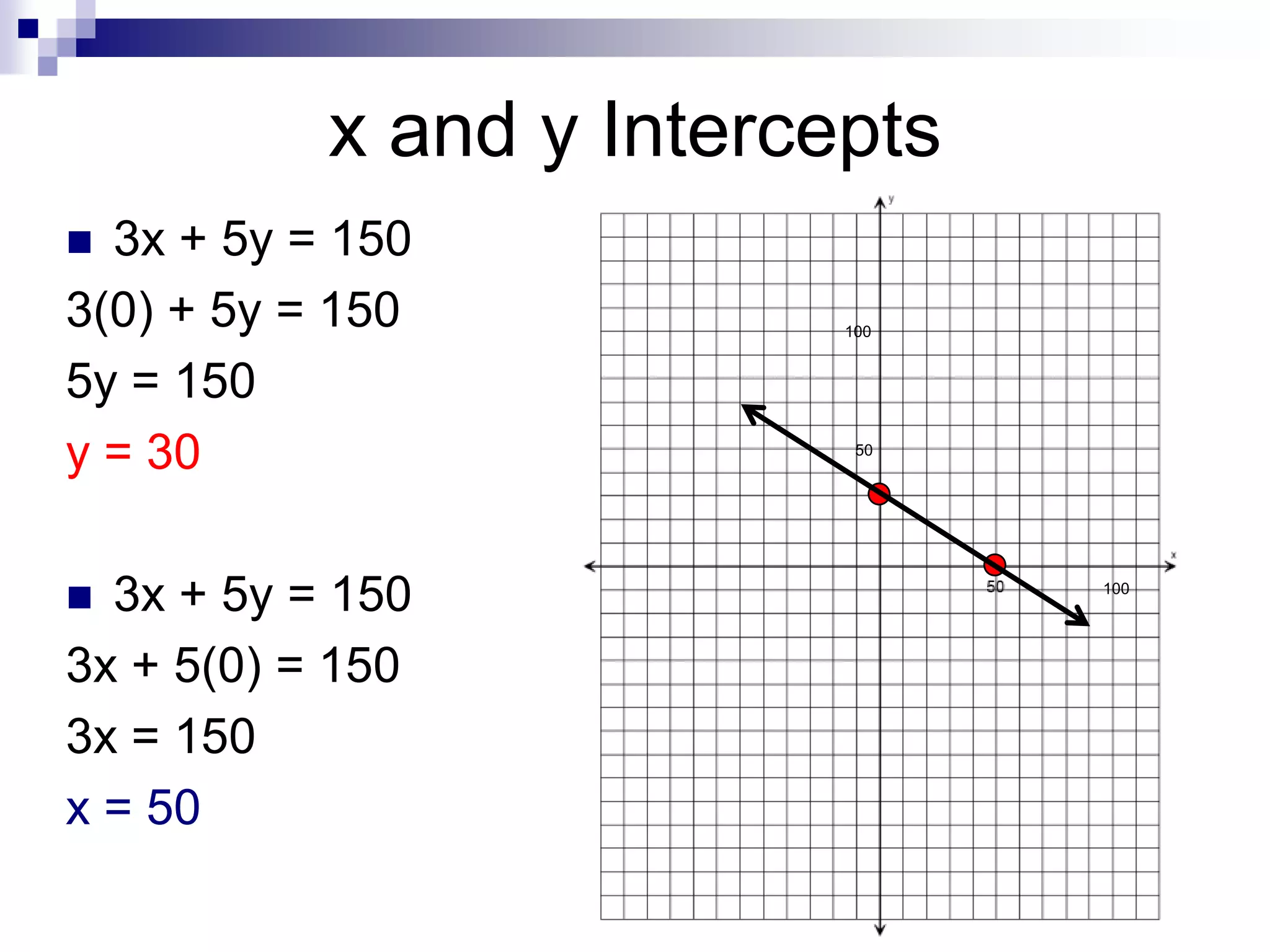 x and y intercepts 2012-13 edmodo | PPT