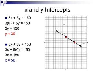 x and y intercepts 2012-13 edmodo | PPT