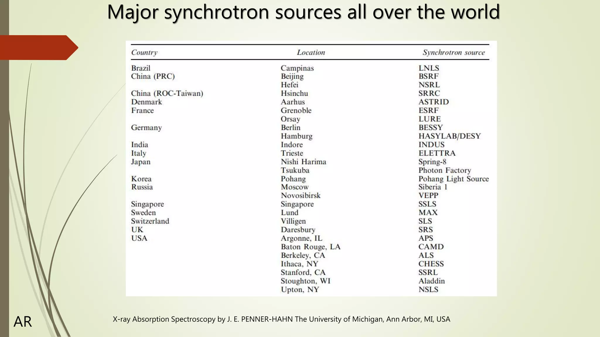 Basic Introduction of XANES and EXAFS | PPTX