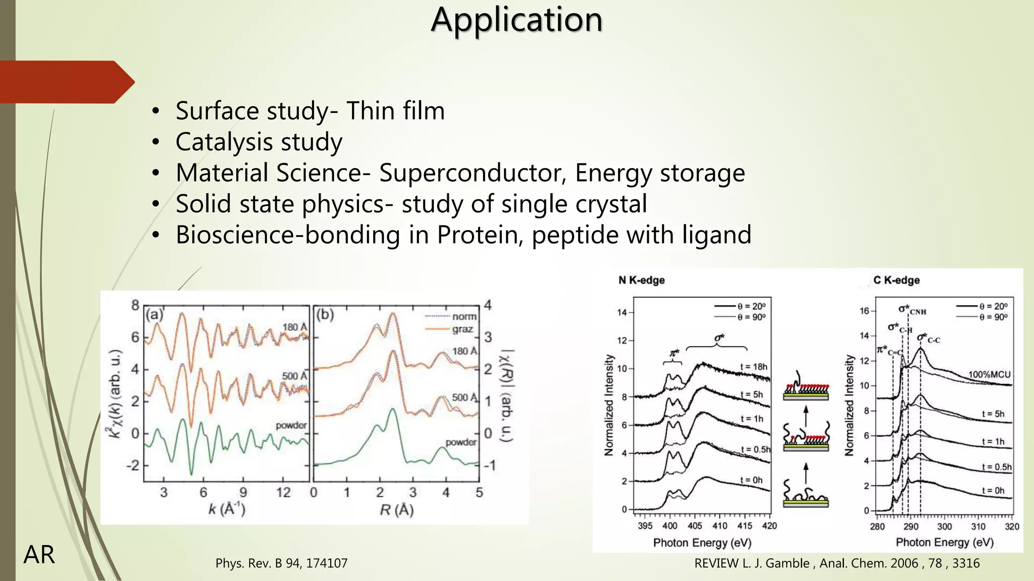 Basic Introduction of XANES and EXAFS | PPTX