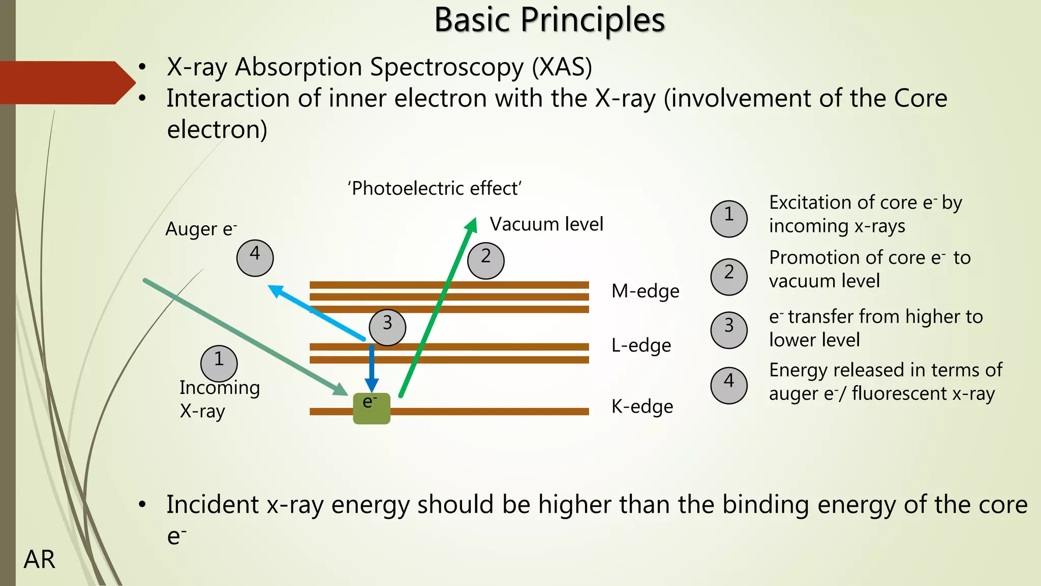 Basic Introduction of XANES and EXAFS | PPTX