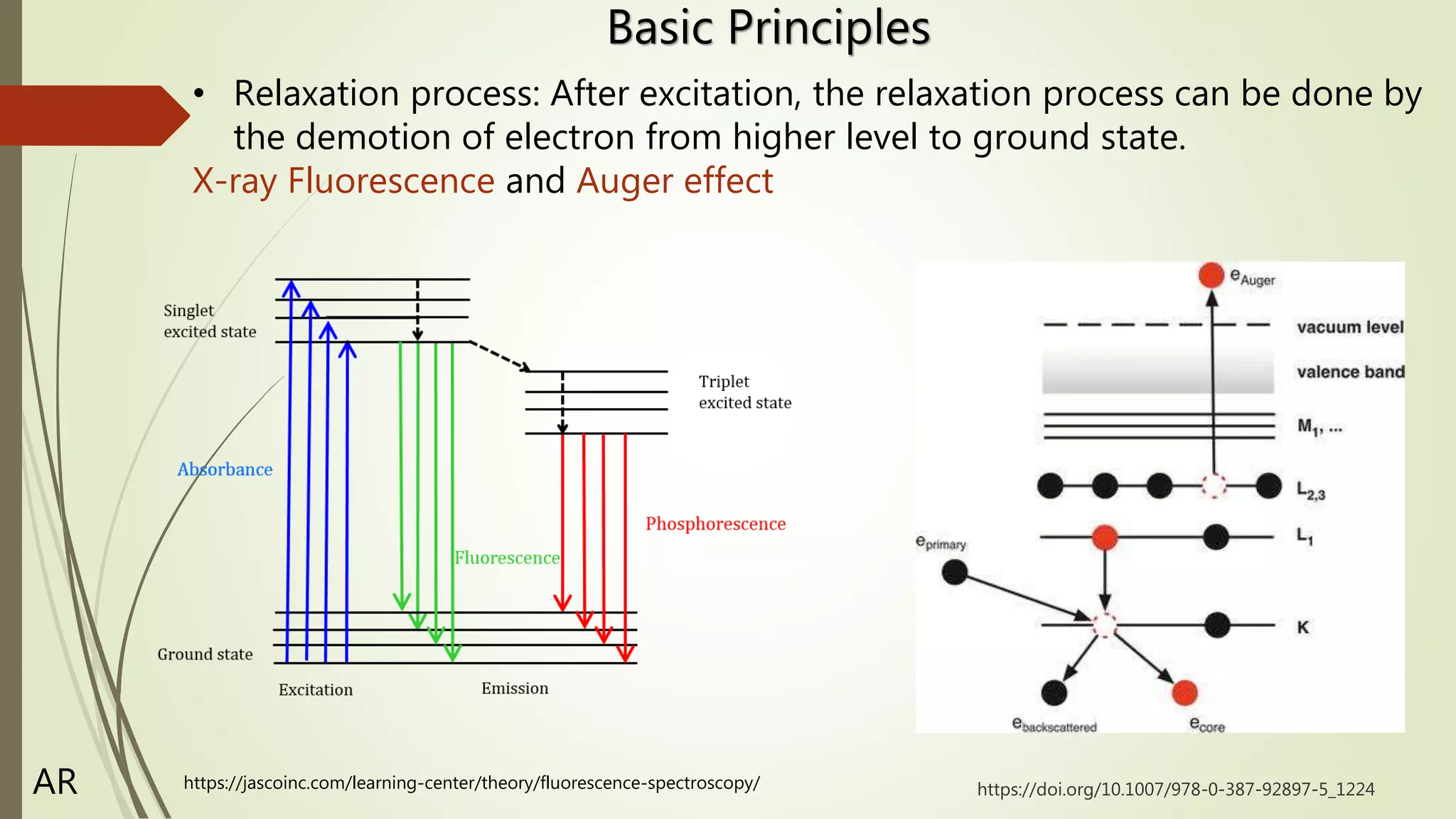 Basic Introduction of XANES and EXAFS | PPTX