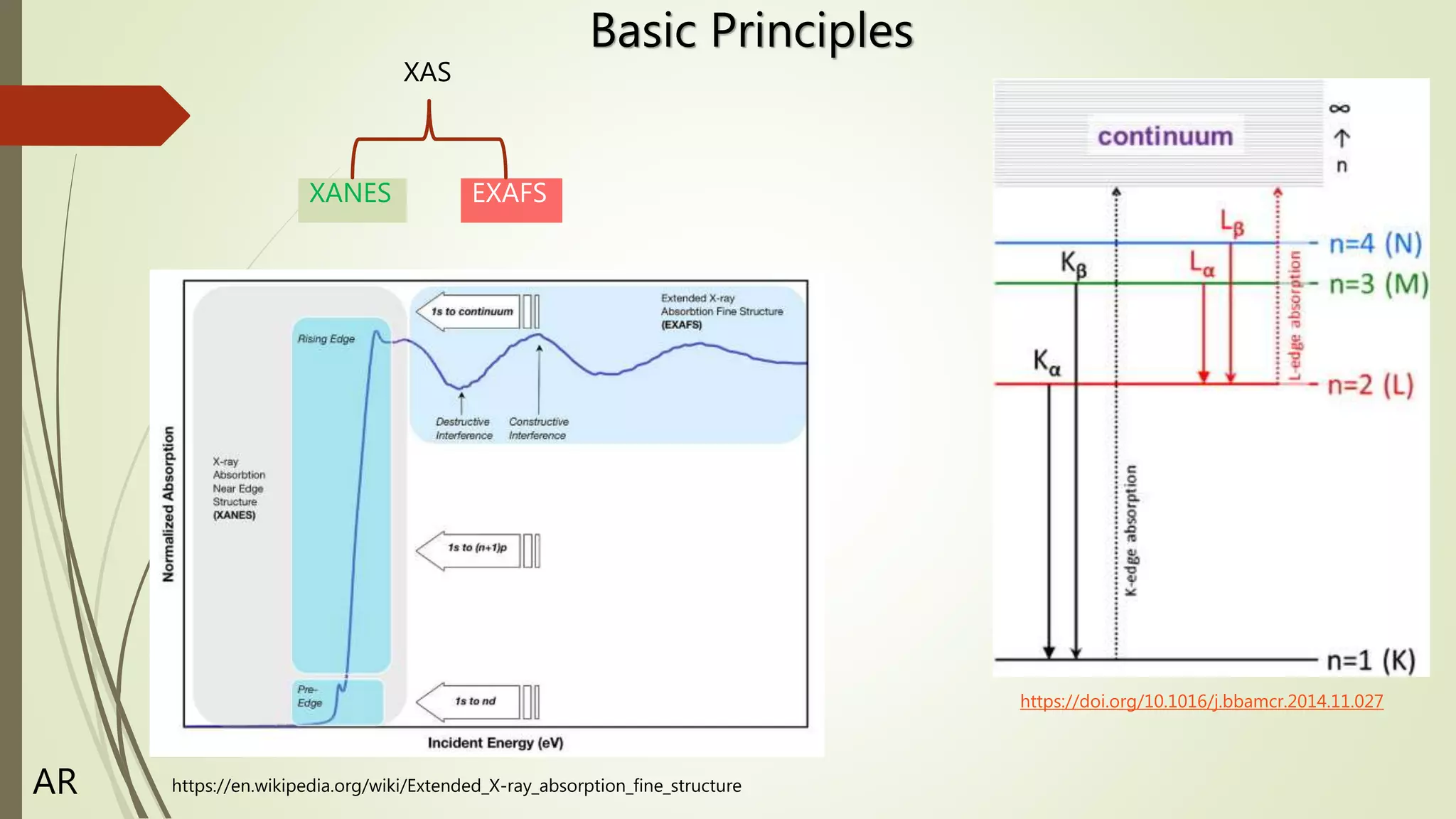 Basic Introduction of XANES and EXAFS | PPTX