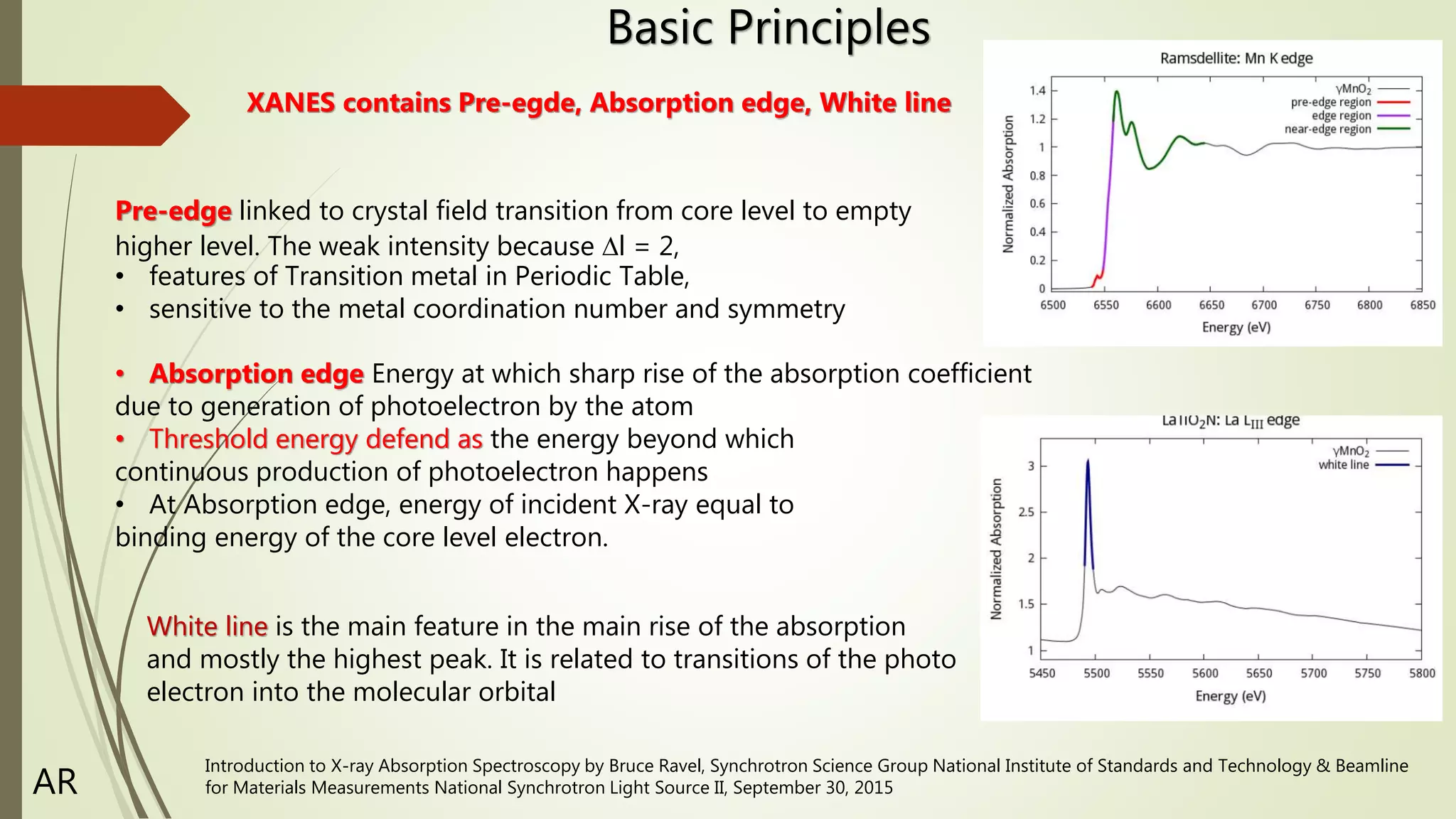 Basic Introduction of XANES and EXAFS | PPTX