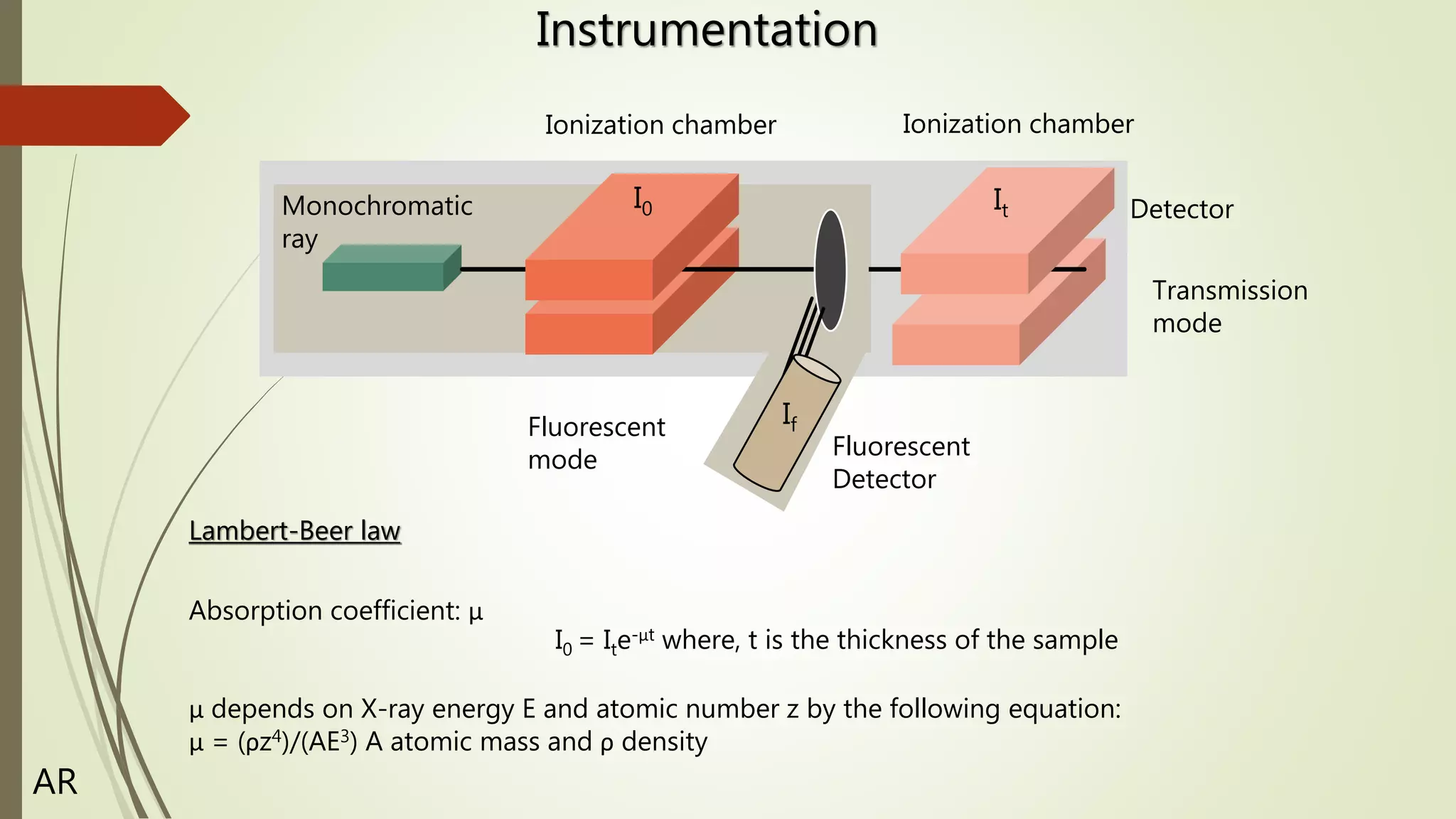 Basic Introduction of XANES and EXAFS | PPTX