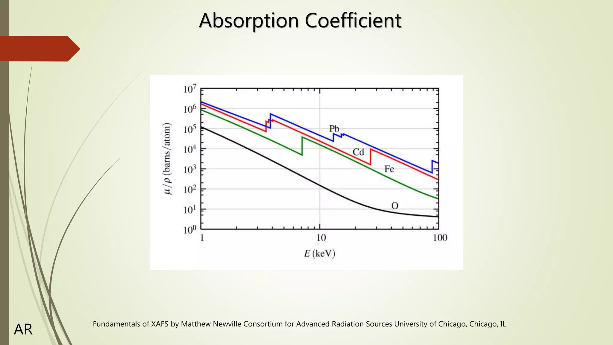 Basic Introduction of XANES and EXAFS | PPTX