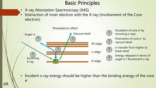 Basic Introduction of XANES and EXAFS | PPTX