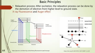 Basic Introduction of XANES and EXAFS | PPTX