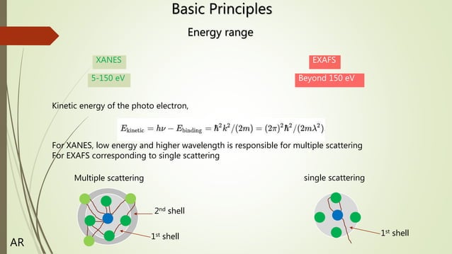 Basic Introduction of XANES and EXAFS | PPTX