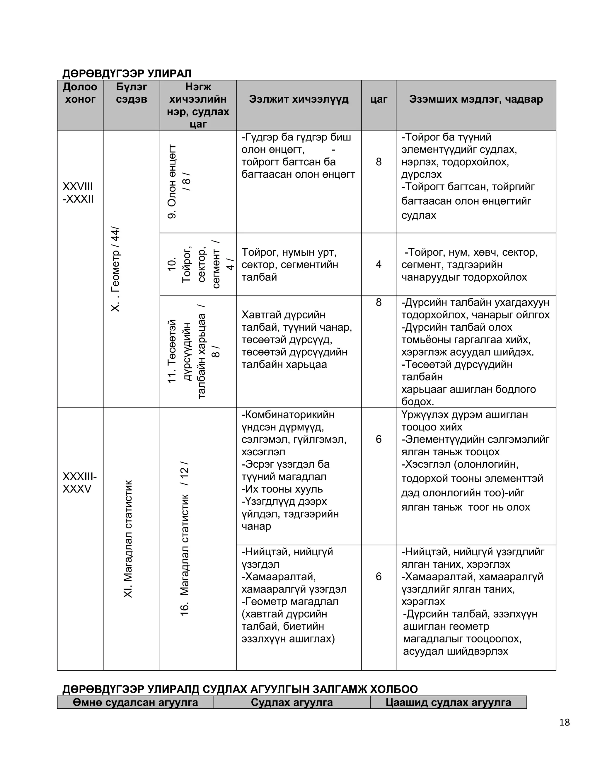 X angiin hutulbur math tsag huvaarilalt | DOCX