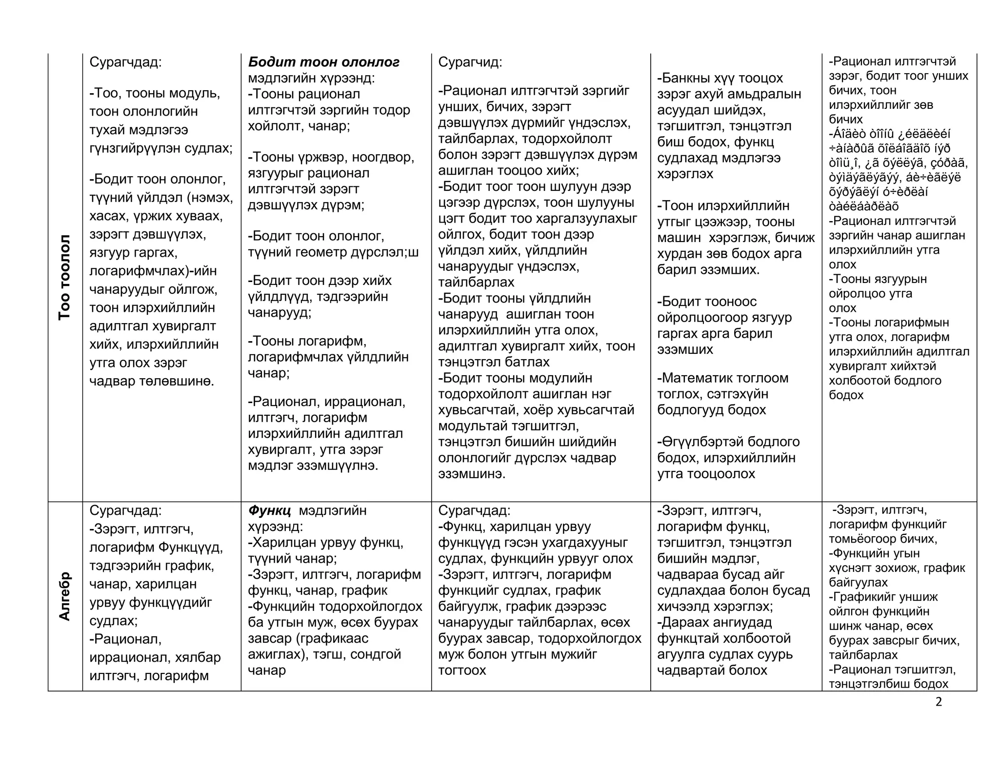 X angiin hutulbur math tsag huvaarilalt | DOCX