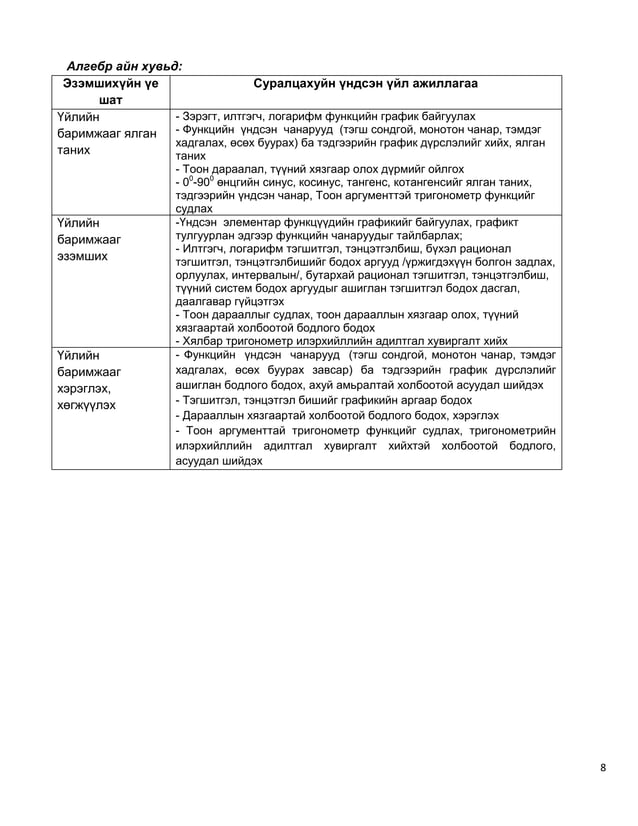 X angiin hutulbur math tsag huvaarilalt | DOCX