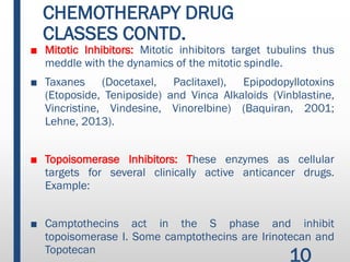 Xanthines and cancer | PDF
