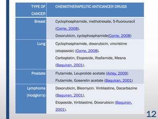 Xanthines and cancer | PDF