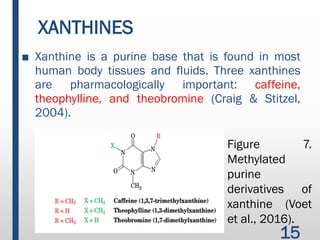 Xanthines and cancer | PDF