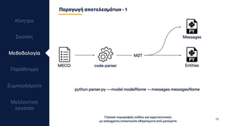 Domain specific language for asynchronous message-driven architectures | PPT