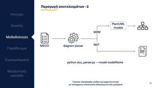 Domain specific language for asynchronous message-driven architectures | PPT