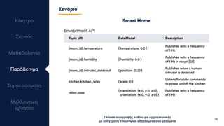 Domain specific language for asynchronous message-driven architectures | PPT
