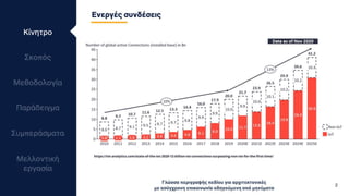 Domain specific language for asynchronous message-driven architectures | PPT