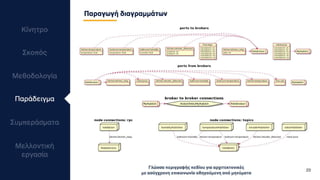 Domain specific language for asynchronous message-driven architectures | PPT