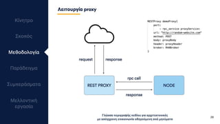 Domain specific language for asynchronous message-driven architectures | PPT