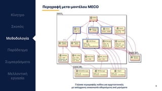Domain specific language for asynchronous message-driven architectures | PPT