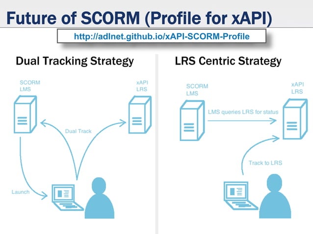Experience API (xAPI) and the Future of SCORM | PDF