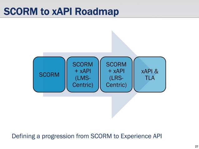 Experience API (xAPI) and the Future of SCORM | PDF
